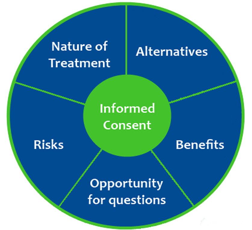 Informed Consent A Focus On informed Myositis Support And 